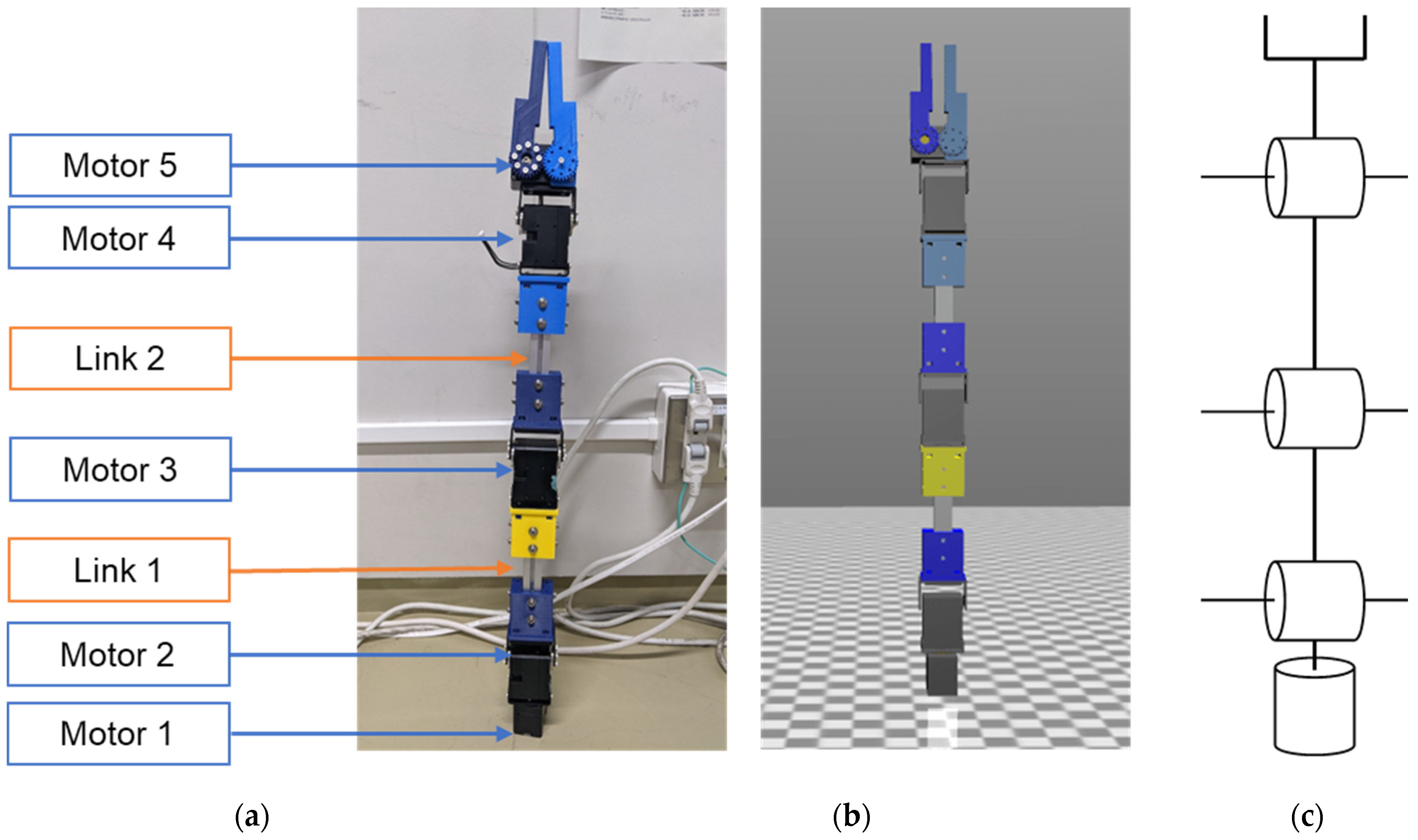Simreal Mapping Of An Image Based Robot Arm Controller Using Deep Reinforcement Learning