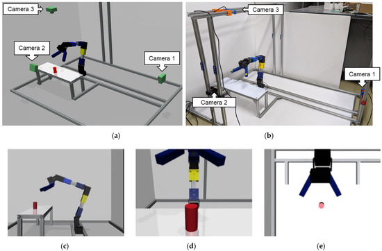 Simreal Mapping Of An Image Based Robot Arm Controller Using Deep Reinforcement Learning
