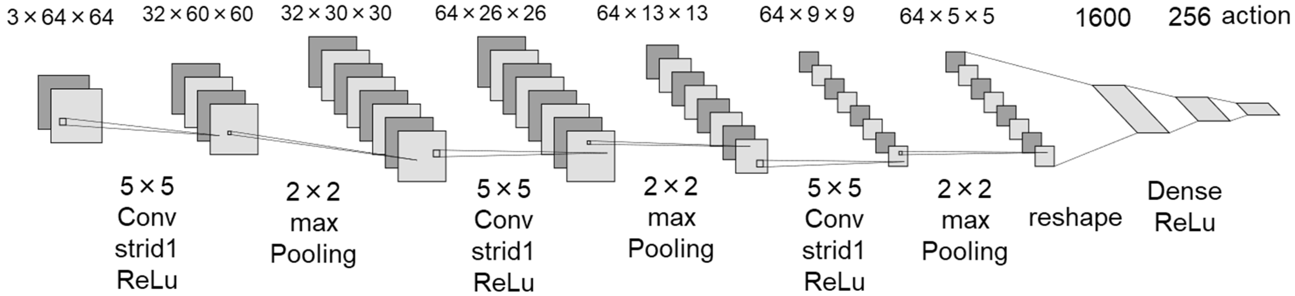 Simreal Mapping Of An Image Based Robot Arm Controller Using Deep Reinforcement Learning