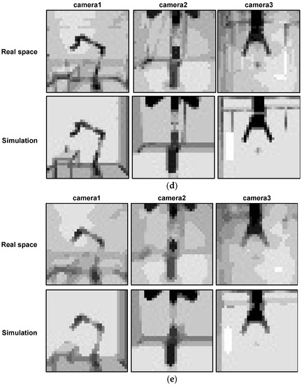 Simreal Mapping Of An Image Based Robot Arm Controller Using Deep Reinforcement Learning
