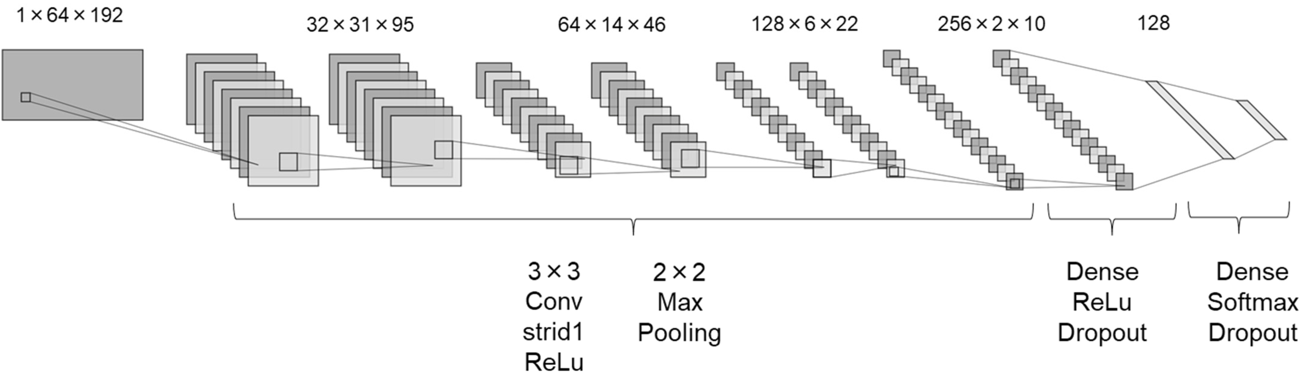 Simreal Mapping Of An Image Based Robot Arm Controller Using Deep Reinforcement Learning