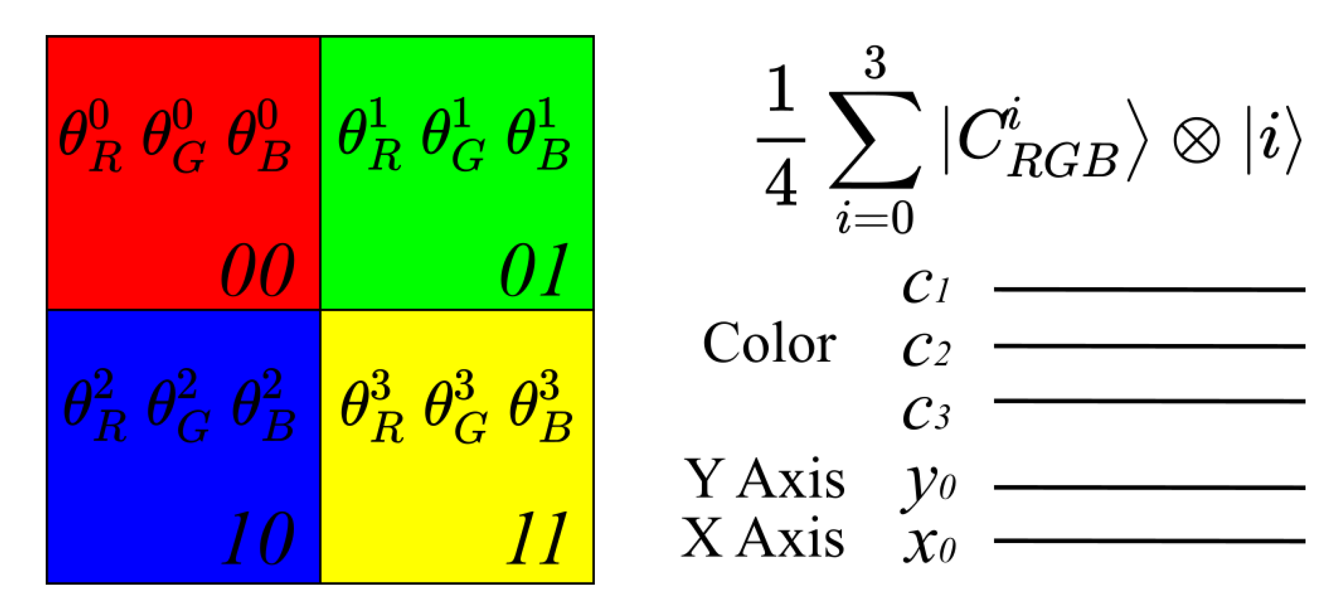 Quantum Image Steganography Schemes for Data Hiding: A Survey