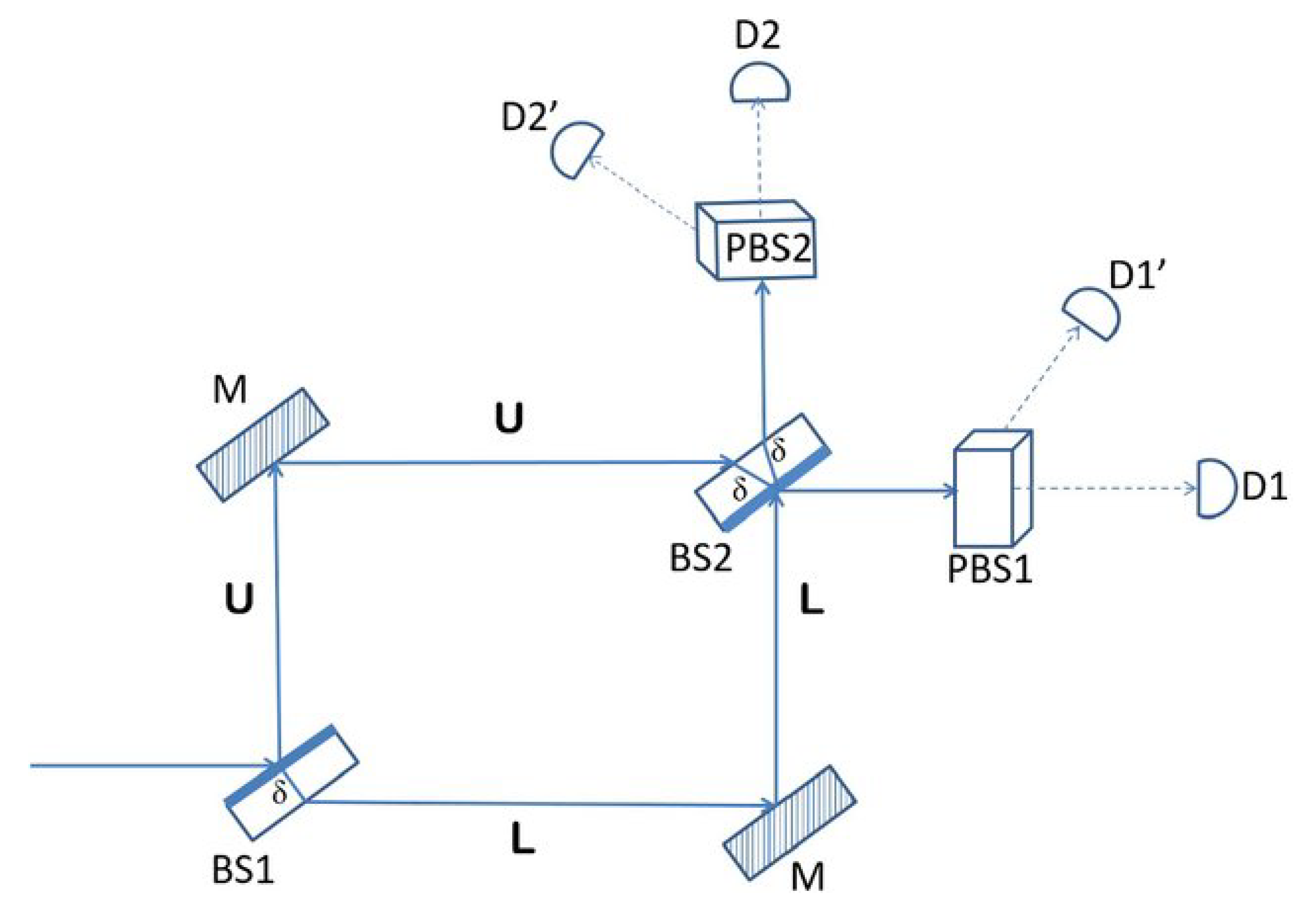 Quantum Image Steganography Schemes for Data Hiding: A Survey