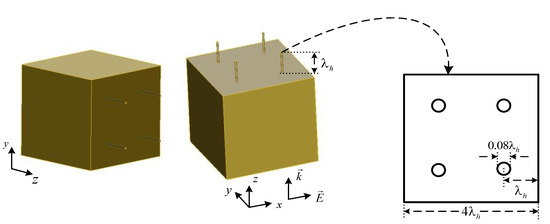 Analysis of Wideband Scattering from Antenna Based on RFGG-FG-FFT with Cube Polynomial Inter ...
