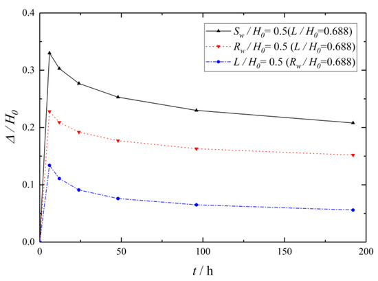 Analytical Analysis of the Groundwater Drawdown Difference Induced by ...