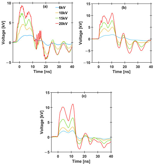 Nonlinear Transmission Line Performance as a Combined Pulse Forming Line and High-Power ...