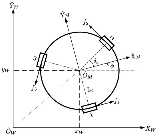 Balance Control of a Configurable Inverted Pendulum on an Omni ...