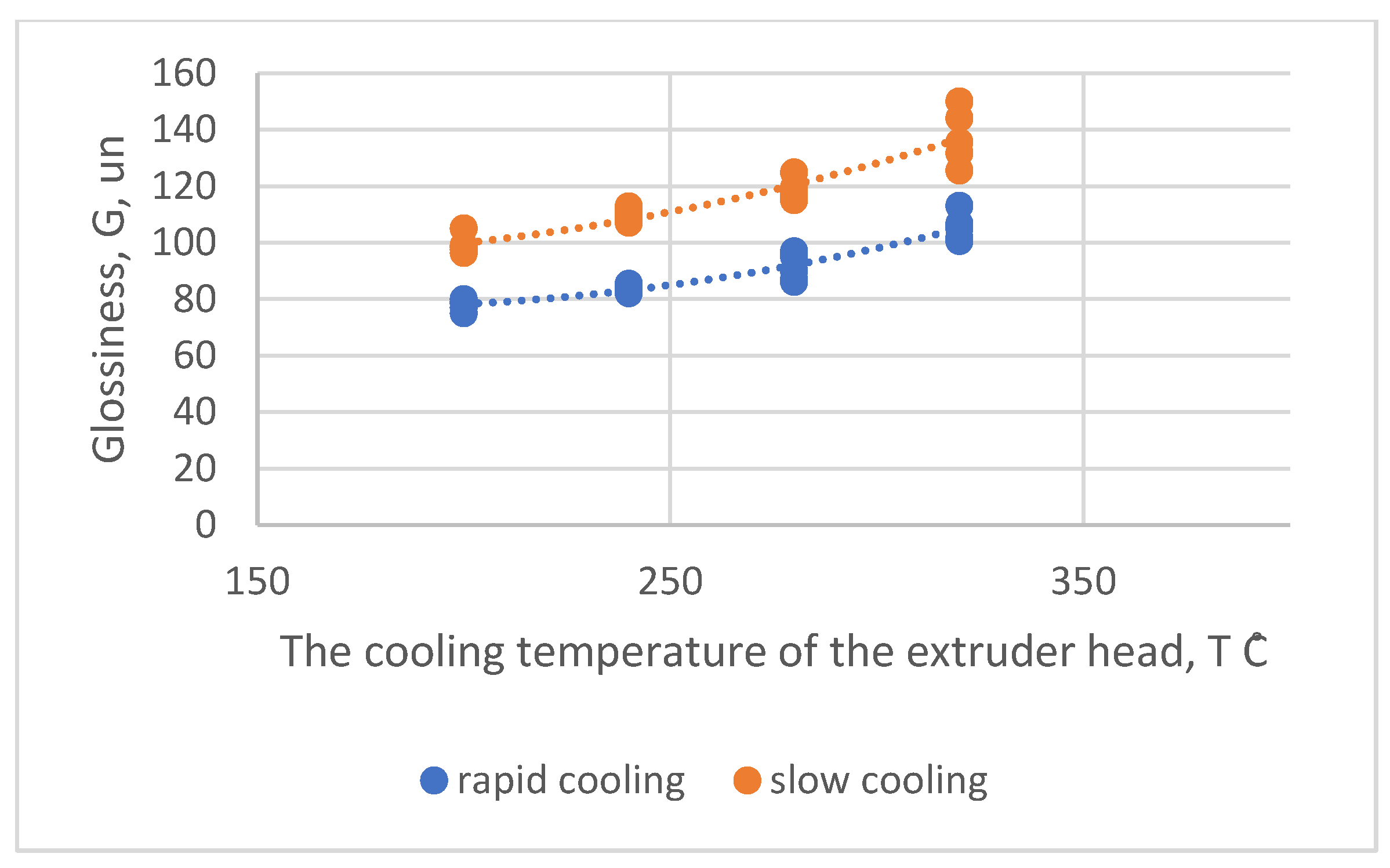 Applied Sciences | Free Full-Text | Control of Physical Processes in an ...