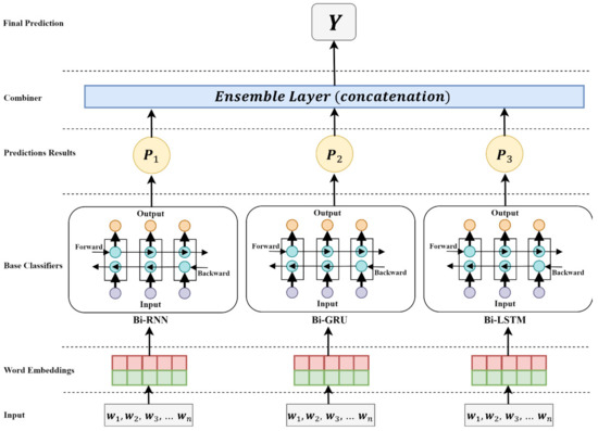 Applied Sciences | Free Full-Text | Enhancing Food Ingredient Named-Entity Recognition with ...