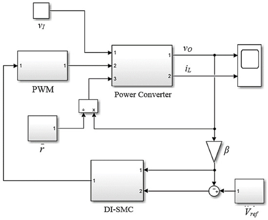 Simplified Double-Integral Sliding-Mode Control of PWM DC-AC Converter with Constant Switching ...