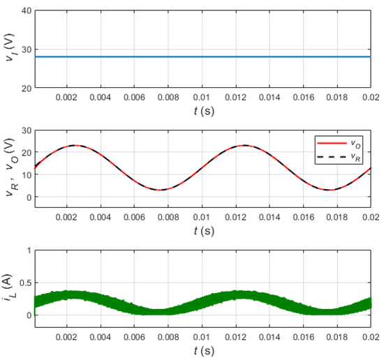 Applied Sciences | Free Full-Text | Simplified Double-Integral Sliding ...