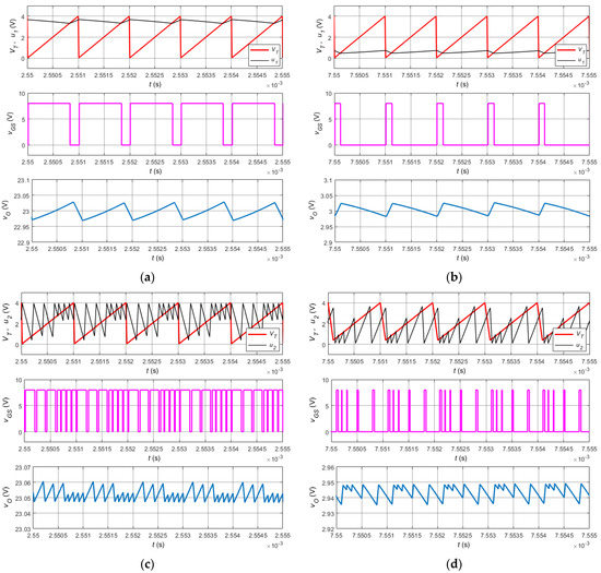 Simplified Double-Integral Sliding-Mode Control of PWM DC-AC Converter ...