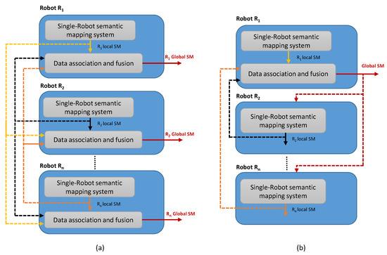 Collaborative Mobile Robotics for Semantic Mapping: A Survey