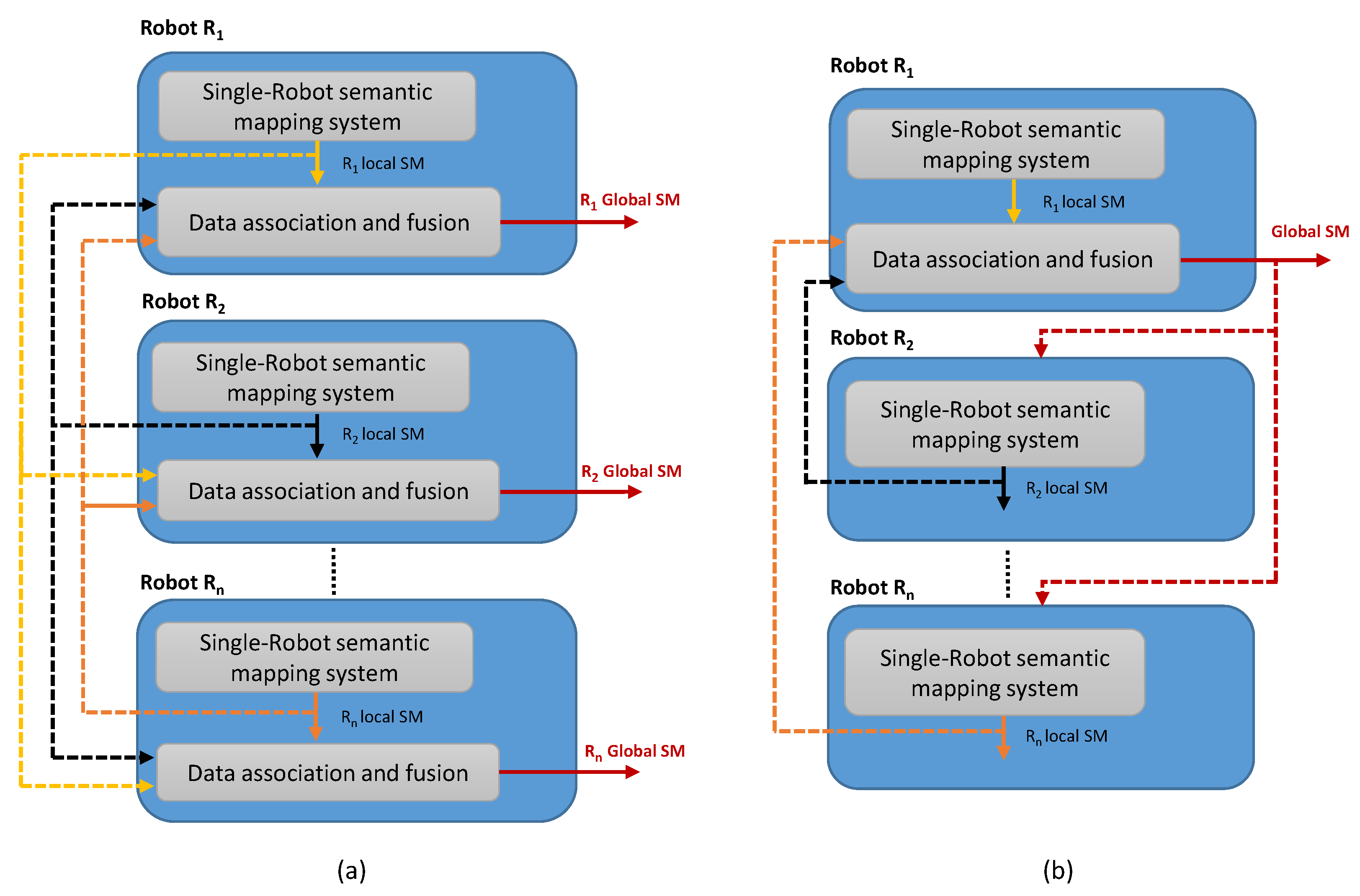 Applied Sciences | Free Full-Text | Collaborative Mobile Robotics for Semantic Mapping: A Survey