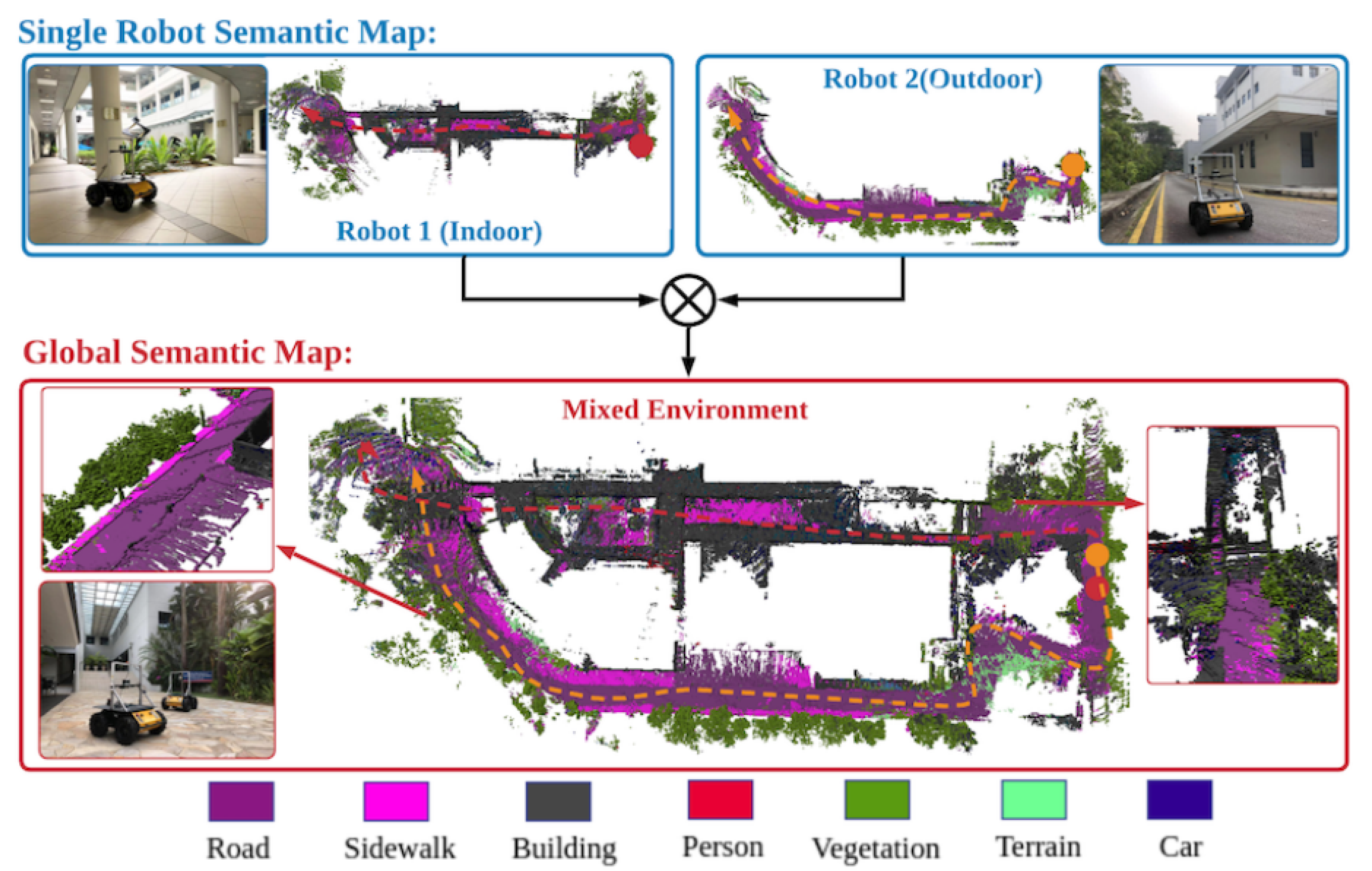 Applied Sciences Free Full Text Collaborative Mobile Robotics For Semantic Mapping A Survey