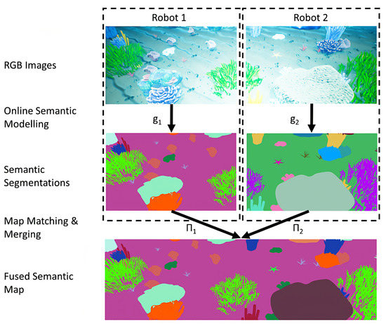 Applied Sciences | Free Full-Text | Collaborative Mobile Robotics for ...