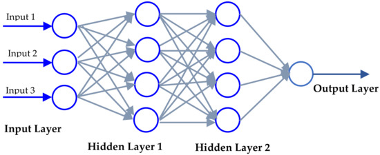Code Smell Detection Using Ensemble Machine Learning Algorithms