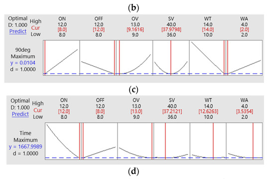 Applied Sciences | Free Full-Text | Optimization of Machining ...