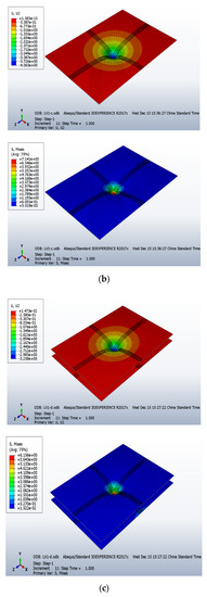 Numerical Study of Geotextile-Reinforced Flexible Pavement Overlying ...