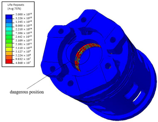 Design of a 2 m Primary Mirror Assembly Considering Fatigue Characteristics