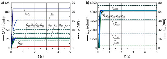 Numerical Analysis of Fluid Stream Division to Supply Multiple ...