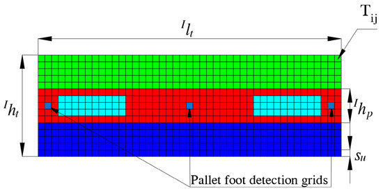 Recognition and Location Algorithm for Pallets in Warehouses Using RGB ...