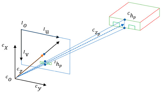Recognition and Location Algorithm for Pallets in Warehouses Using RGB-D Sensor