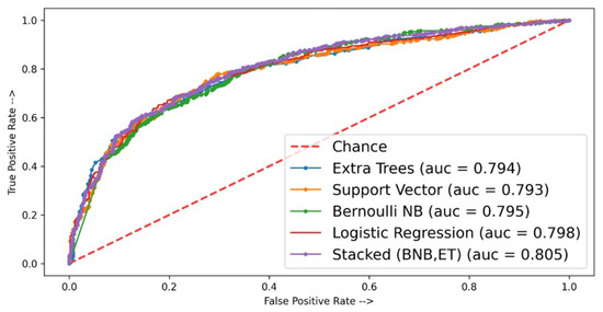 Threatening URDU Language Detection from Tweets Using Machine Learning