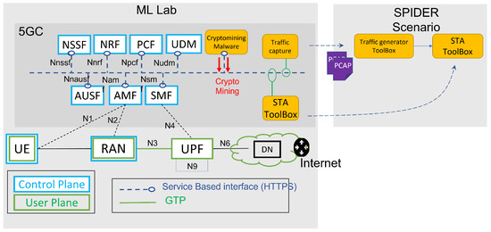 Integration of Machine Learning-Based Attack Detectors into Defensive ...
