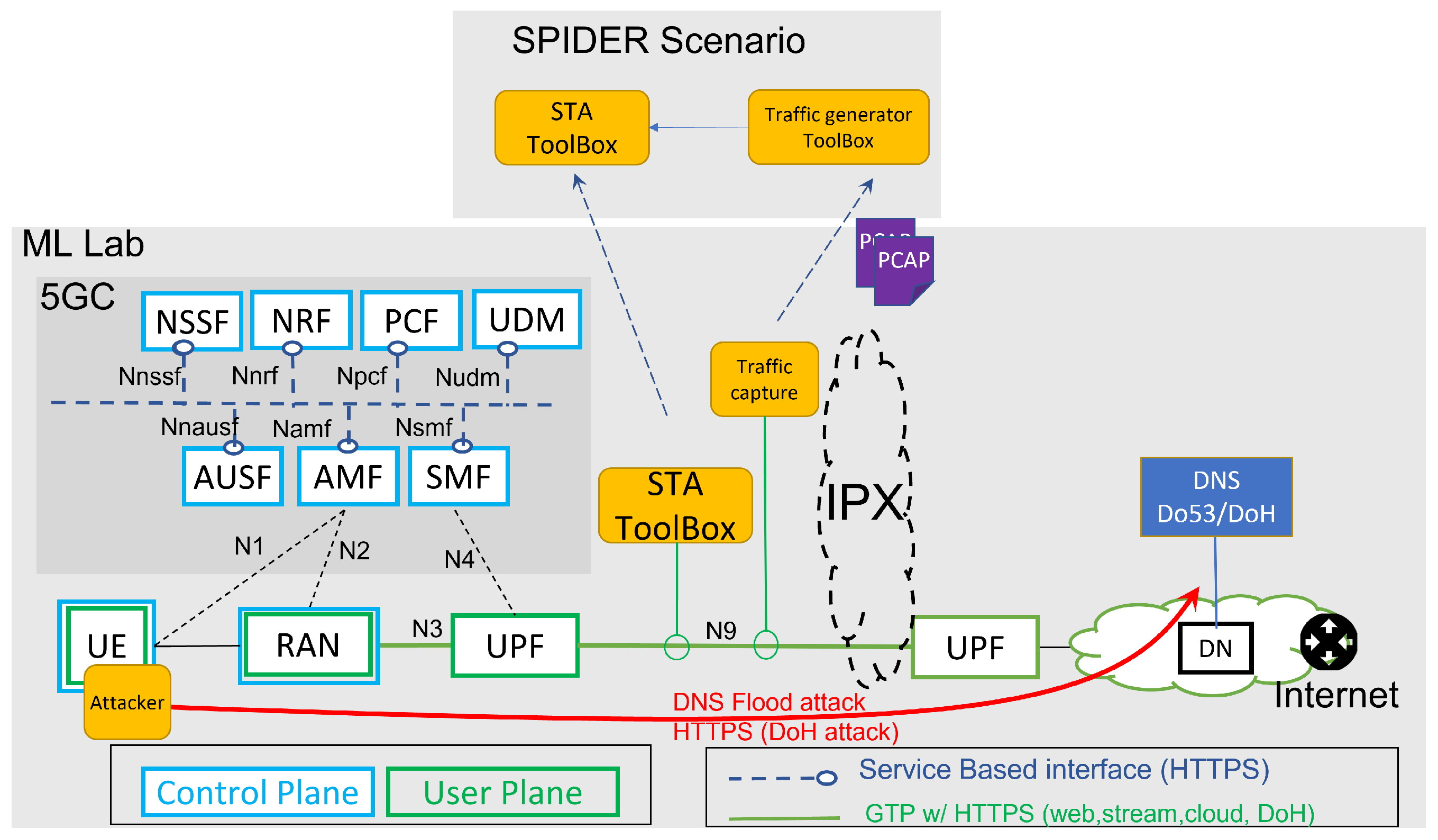 Integration of Machine Learning-Based Attack Detectors into Defensive ...