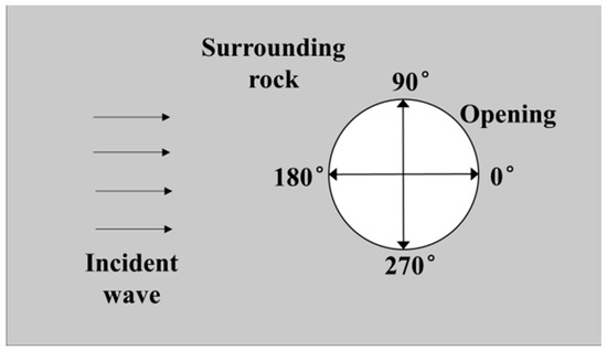 Experimental and Numerical Investigations of Dynamic Failure Mechanisms ...