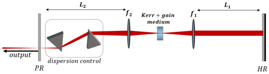 Kerr-Lens Mode-Locking: Numerical Simulation of the Spatio-Temporal ...