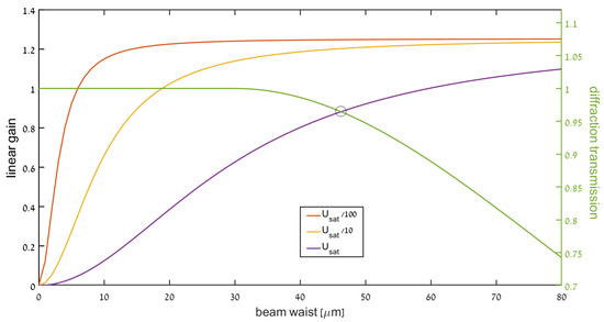 Applied Sciences | Free Full-Text | Kerr-Lens Mode-Locking: Numerical Simulation of the Spatio ...