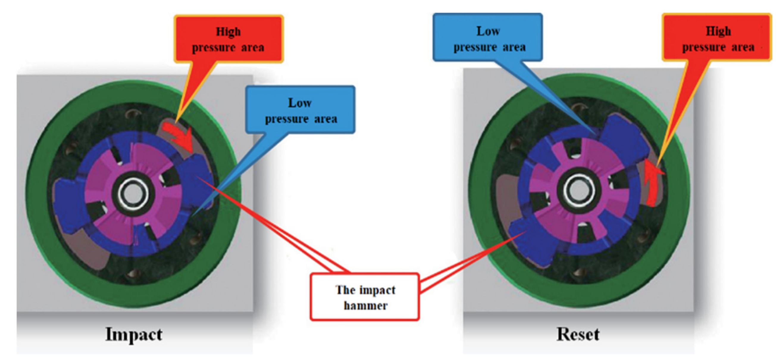 A New Mechanical Specific Energy Model for Composite Impact Drilling