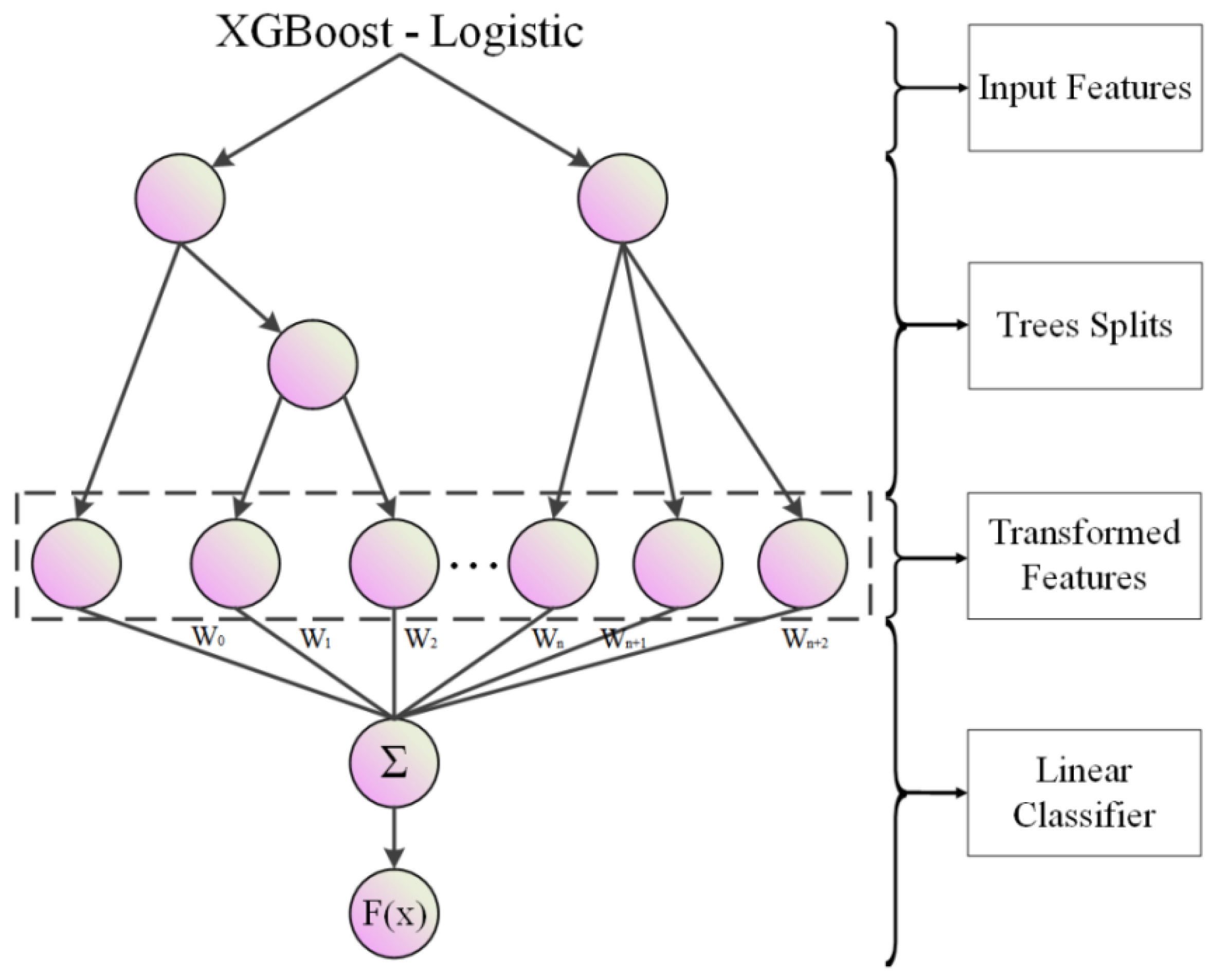 Applied Sciences | Free Full-Text | Research on PPP Enterprise Credit ...