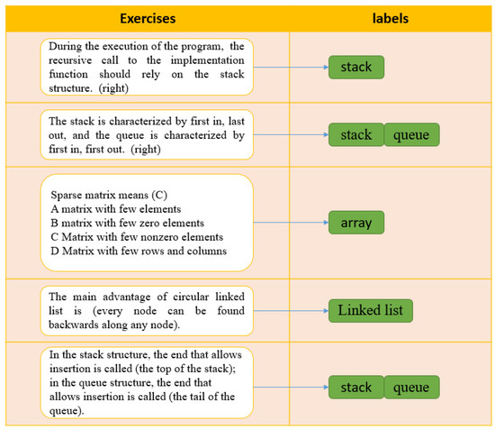 Prompt Tuning for Multi-Label Text Classification: How to Link ...