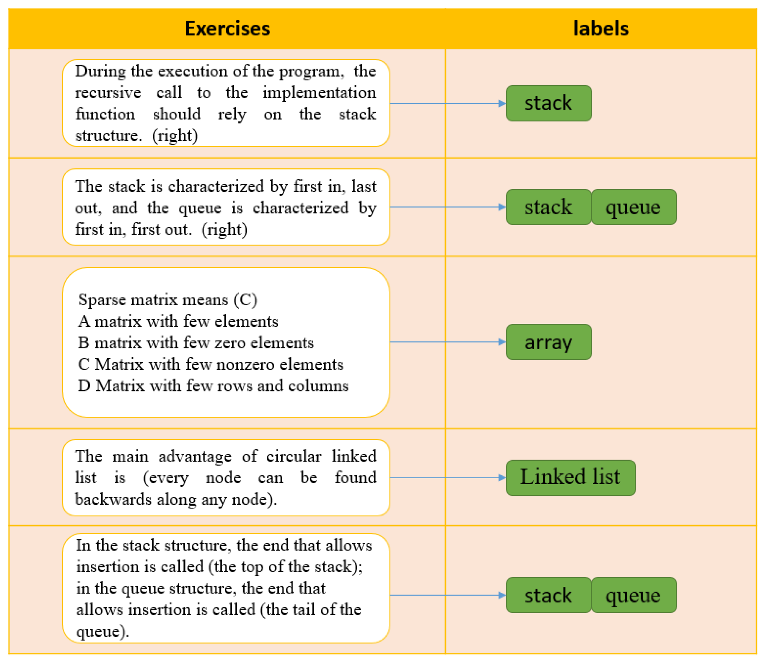 Prompt Tuning for Multi-Label Text Classification: How to Link Exercises to Knowledge Concepts?