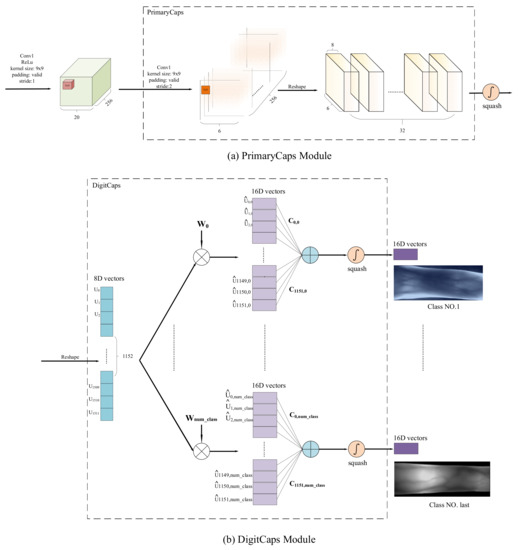 ViT-Cap: A Novel Vision Transformer-Based Capsule Network Model for ...