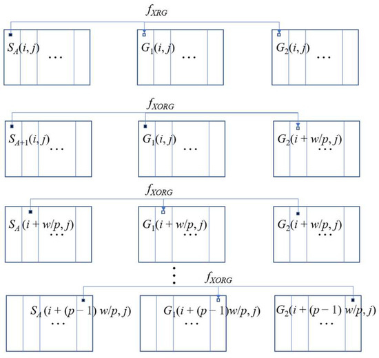 XOR-Based Meaningful (n, n) Visual Multi-Secrets Sharing Schemes