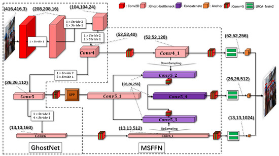 Automatic Detection of Construction Workers’ Helmet Wear Based on ...