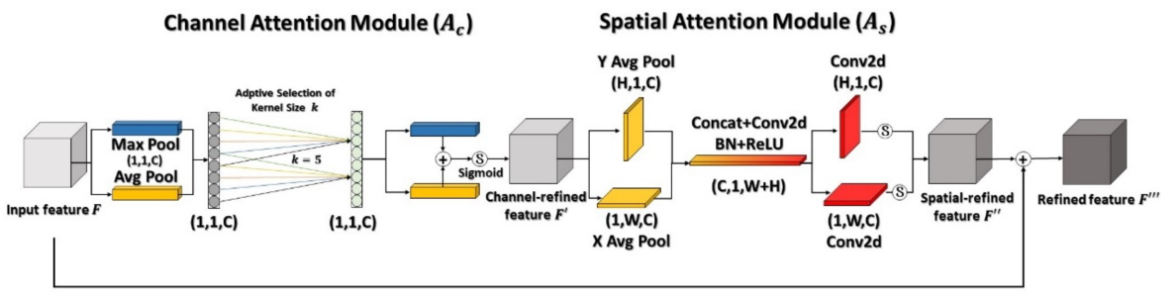 Applied Sciences | Free Full-Text | Automatic Detection of Construction ...