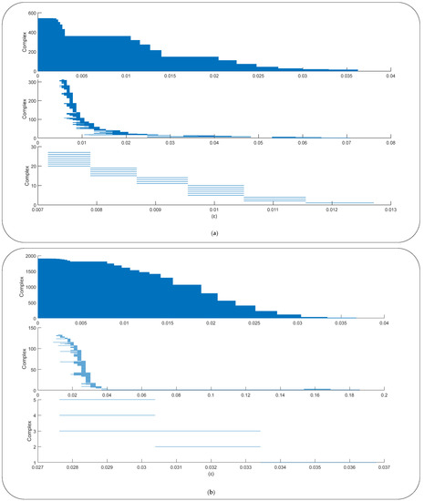 Early Ventricular Fibrillation Prediction Based on Topological Data ...