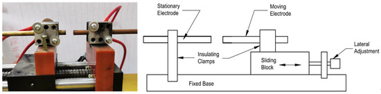 A DC Arc Fault Detection Method Based on AR Model for Photovoltaic Systems