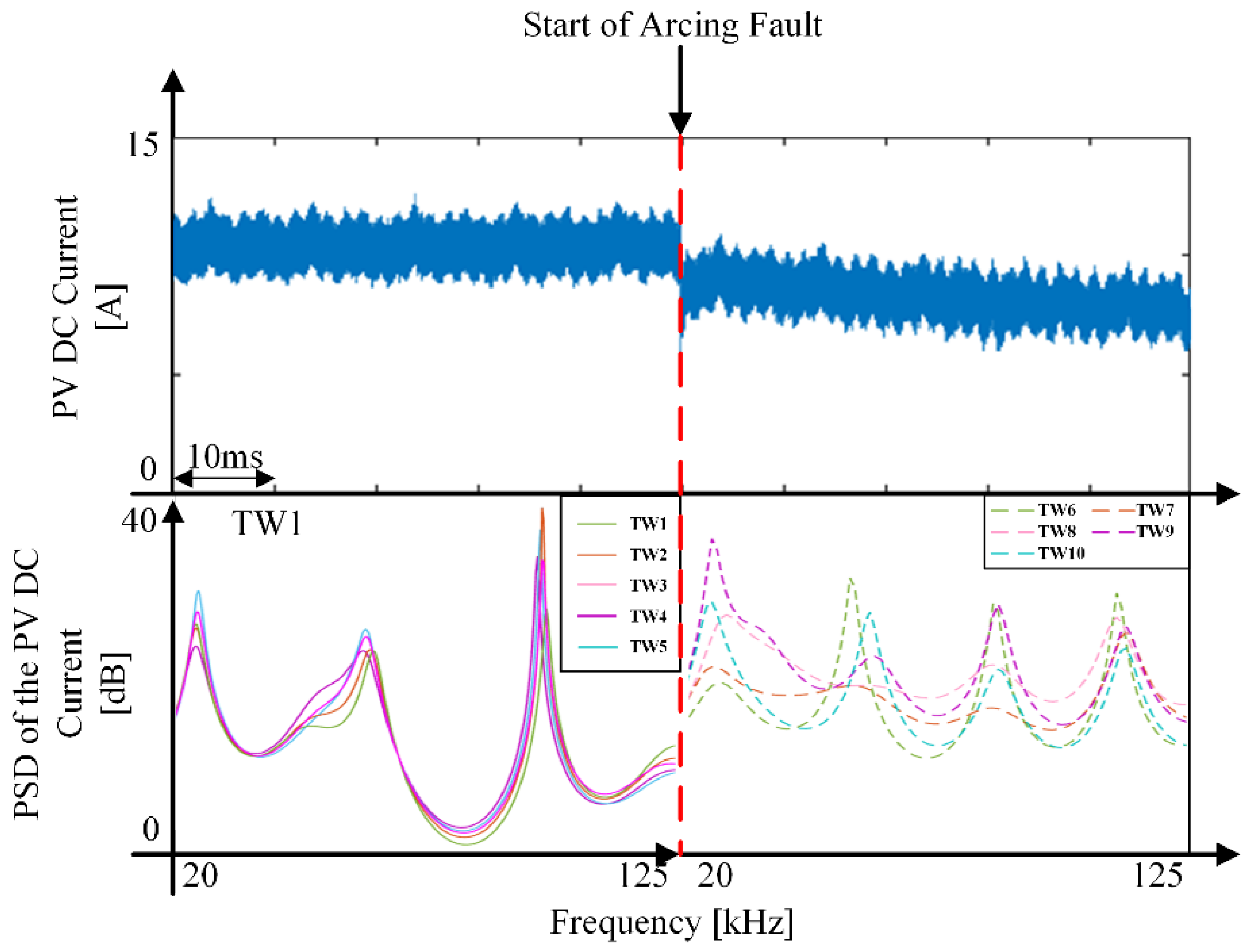 A DC Arc Fault Detection Method Based on AR Model for Photovoltaic Systems