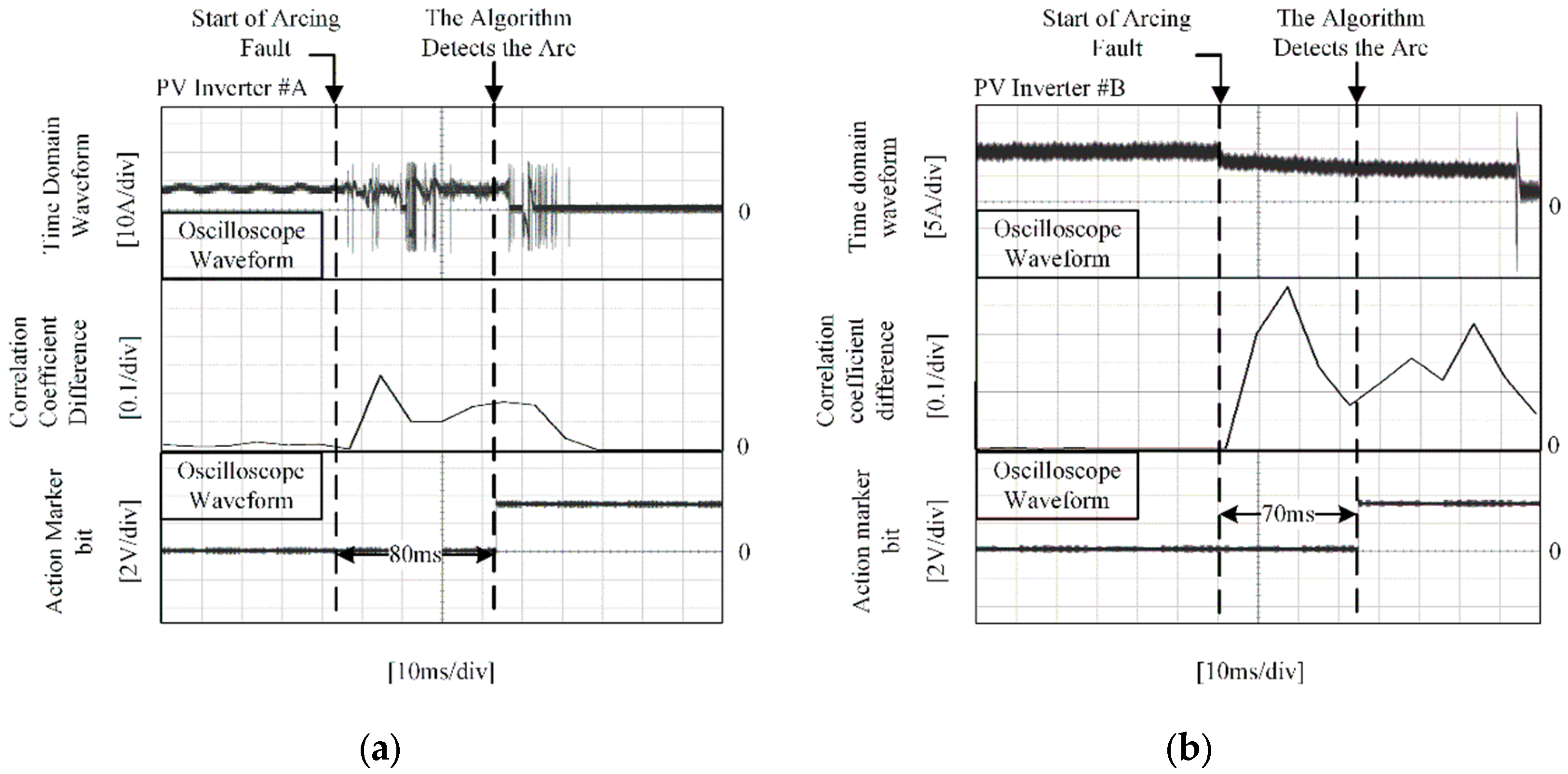 A DC Arc Fault Detection Method Based on AR Model for Photovoltaic Systems