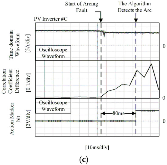 A Dc Arc Fault Detection Method Based On Ar Model For Photovoltaic Systems