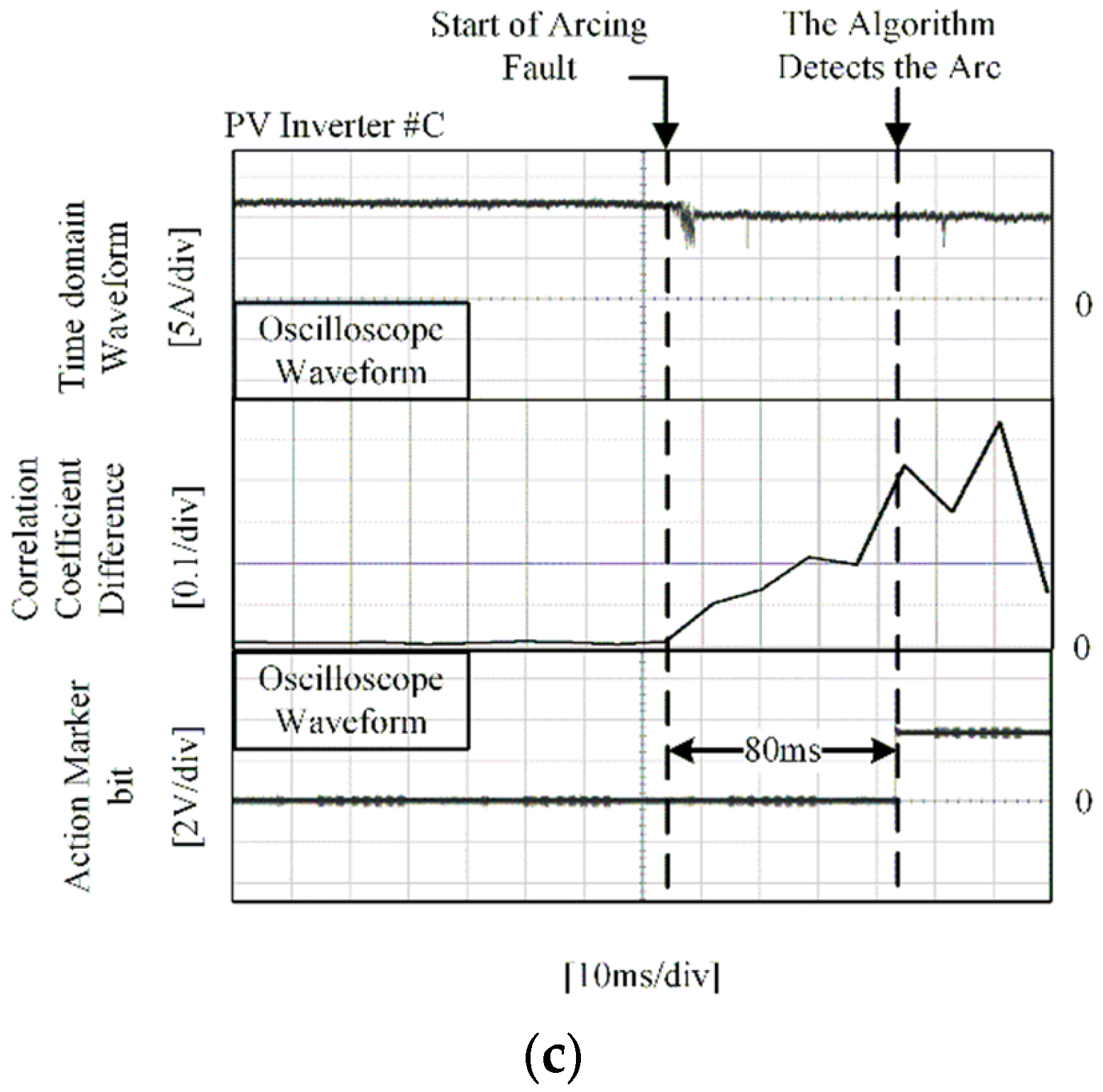 A Dc Arc Fault Detection Method Based On Ar Model For Photovoltaic Systems