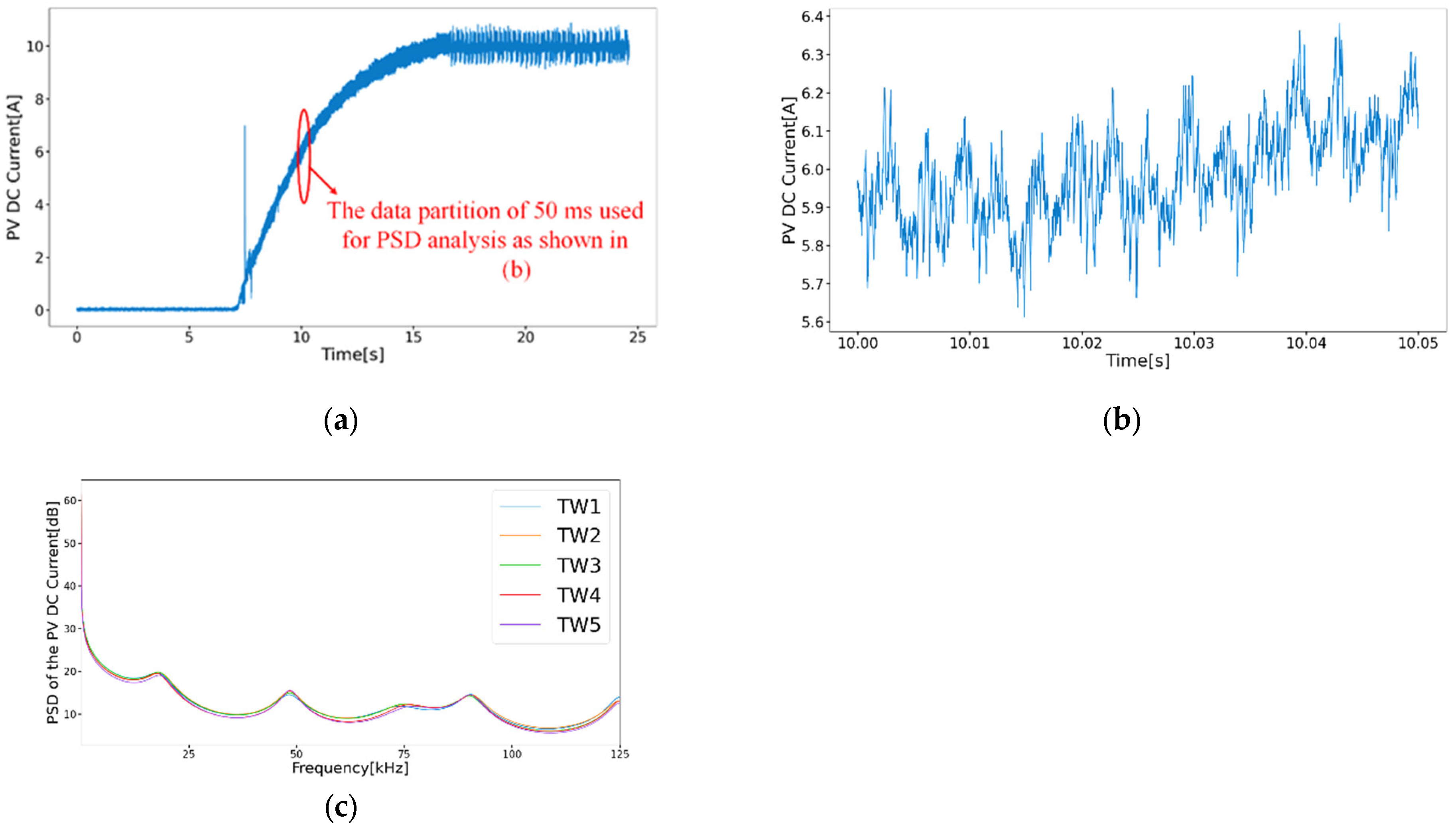 A DC Arc Fault Detection Method Based on AR Model for Photovoltaic Systems