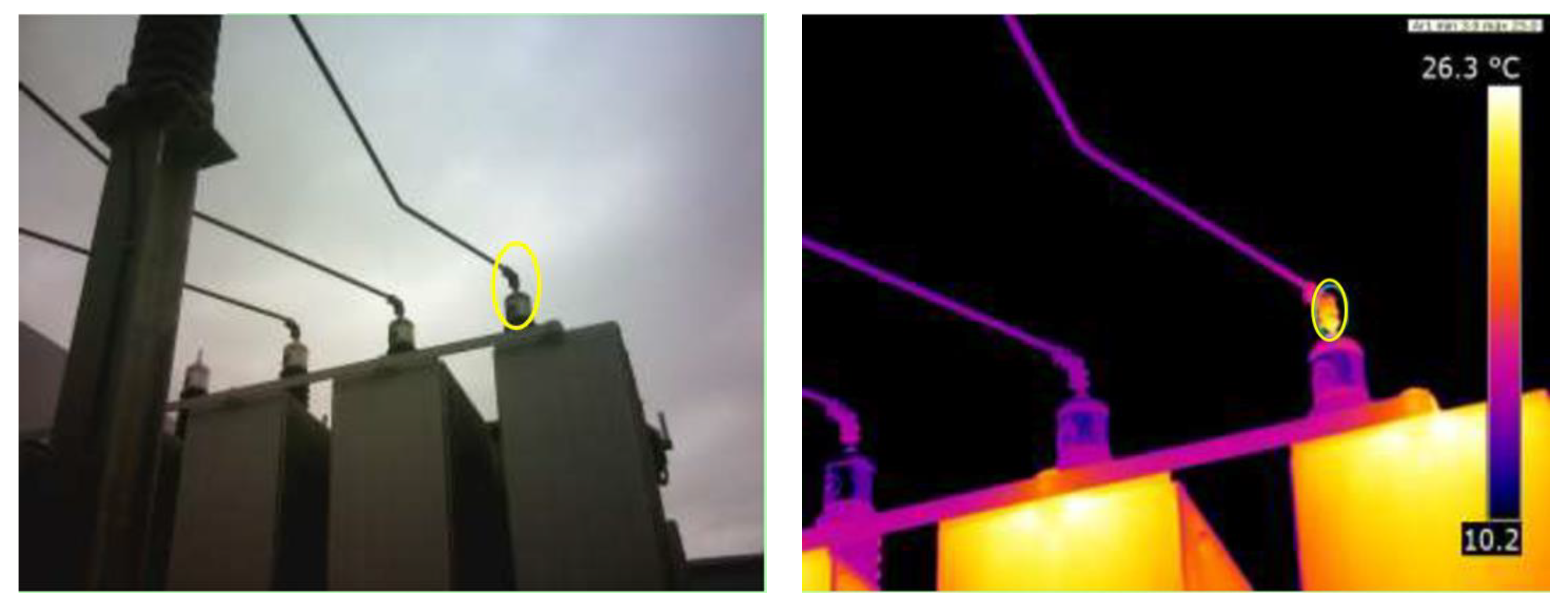 Conducting Thermographic Inspections in Electrical Substations: A Survey