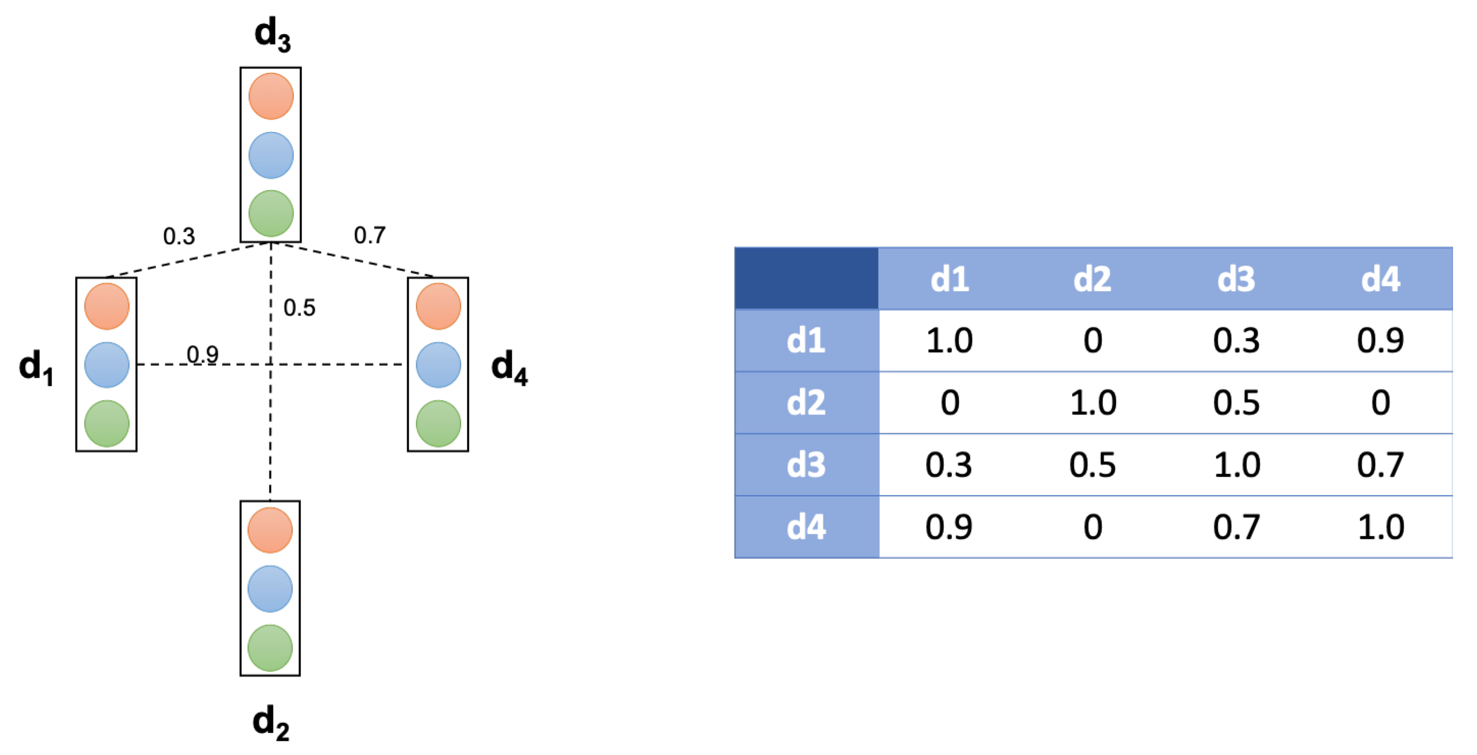 Sentence Graph Attention for Content-Aware Summarization